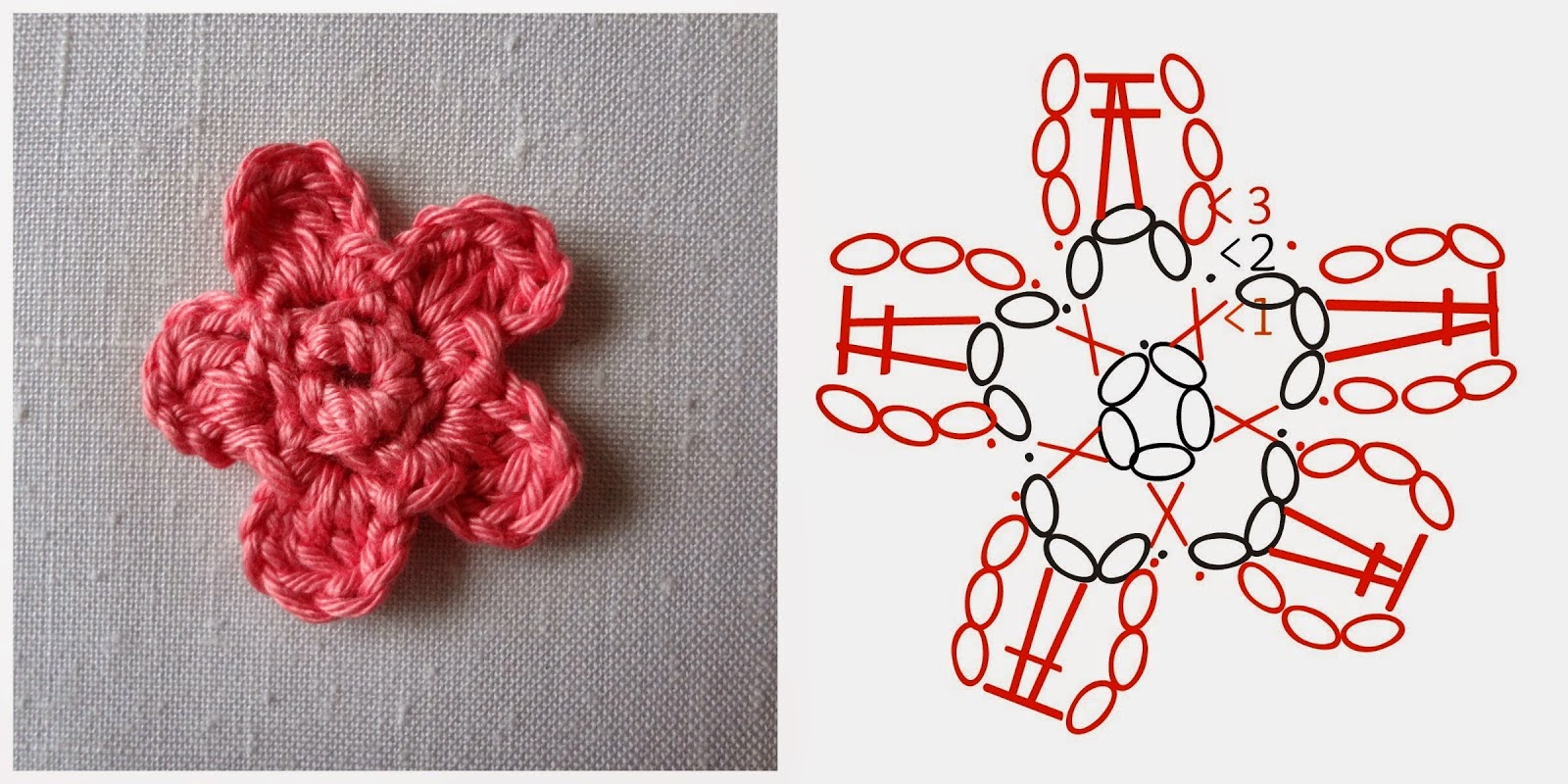 Totally Tutorials: Tutorial - How to Read a Crochet Chart