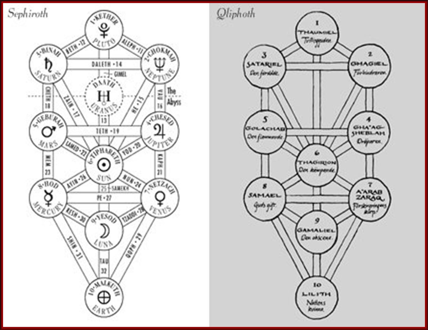 KHATHEDHRAL: La Qabalah desde Otro Punto de vista