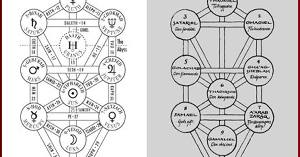KHATHEDHRAL: La Qabalah desde Otro Punto de vista