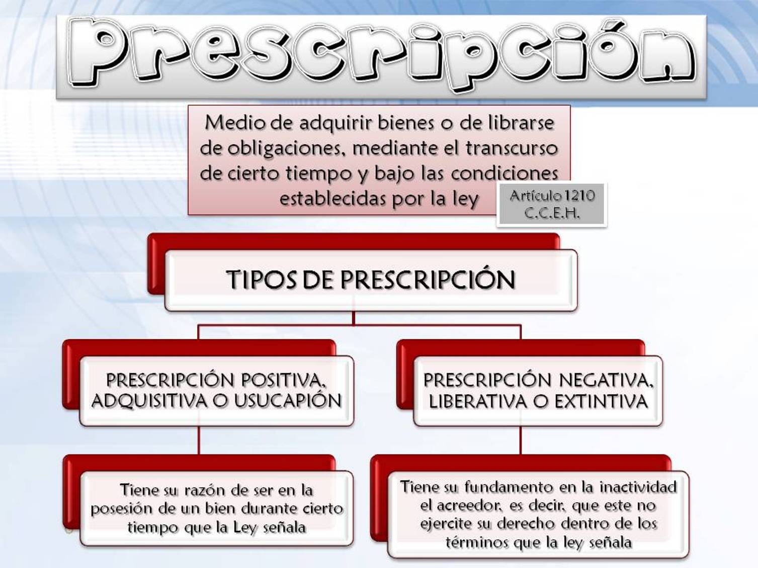 DERECHO CIVIL II ESZi UAEH: Unidad VI La Posesión y la Prescripción