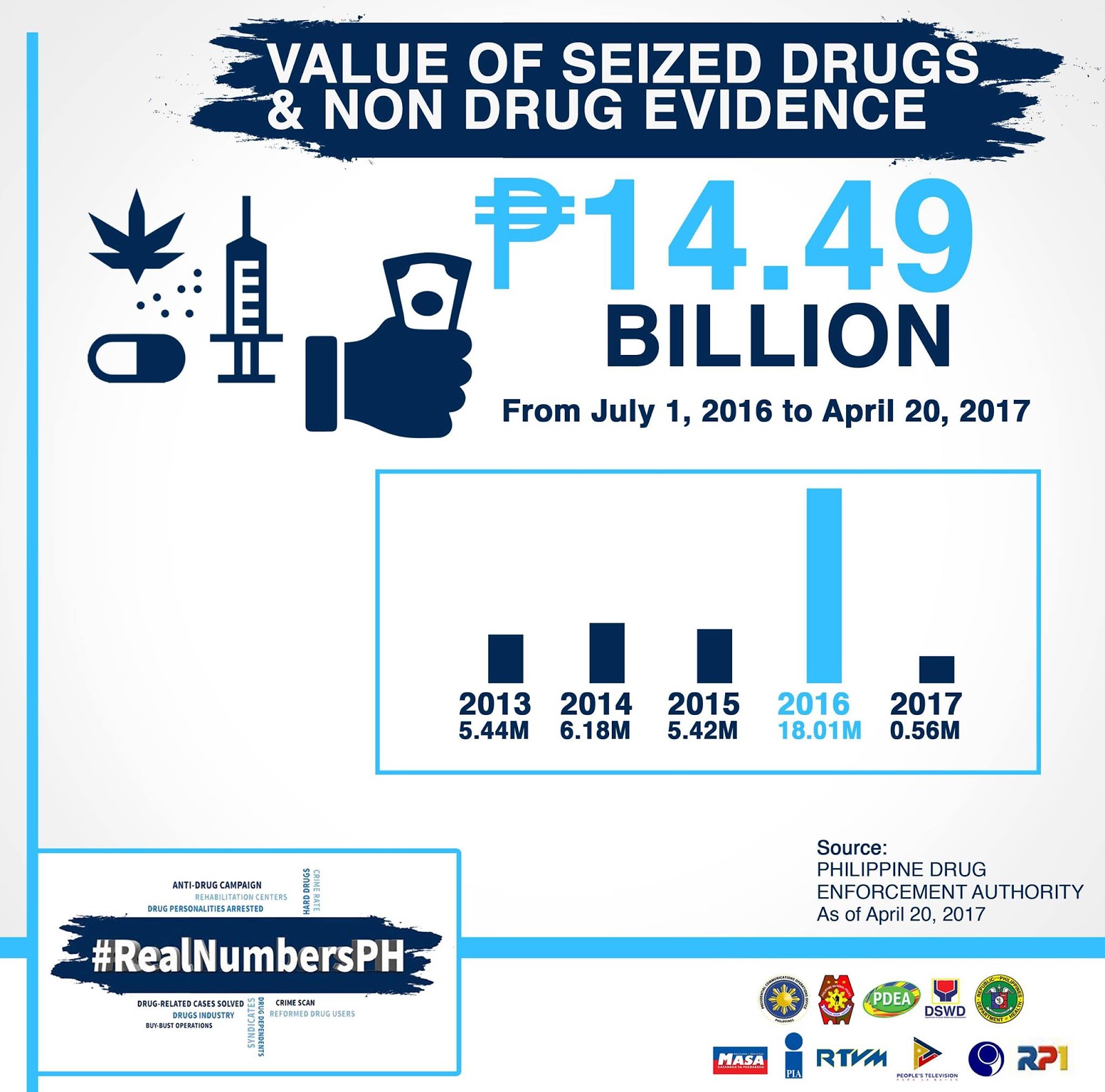 Latest Stats on Philippine President Duterte's War on Drugs