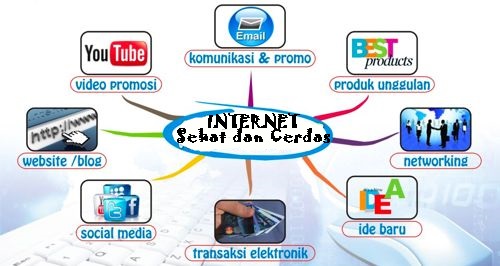 Tips Internet Safety and Smart (Internet Sehat dan Cerdas Berinternet ...