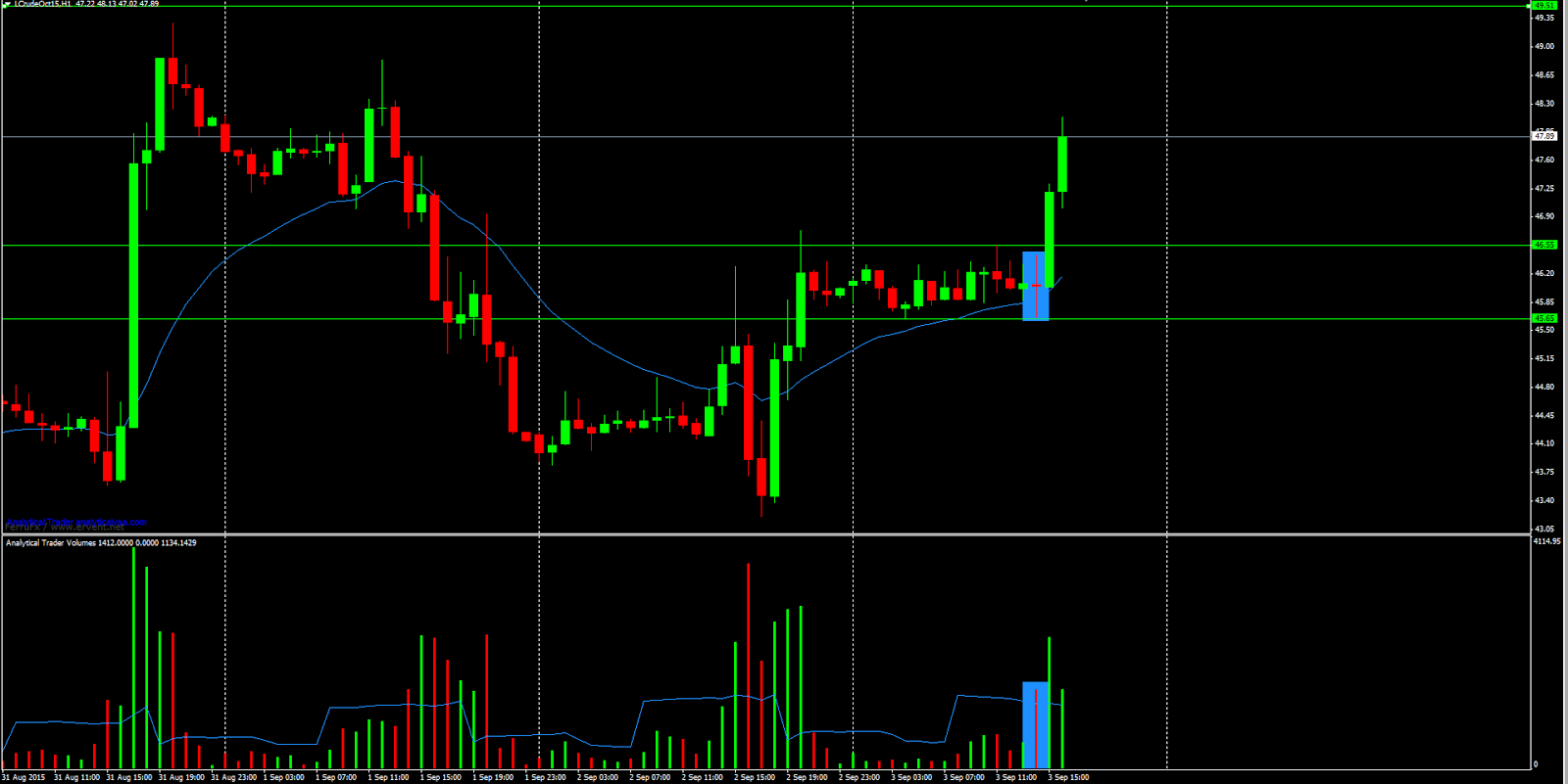 SF TRADING WORLD: FOREX & CO: L'importanza dei volumi nel trading