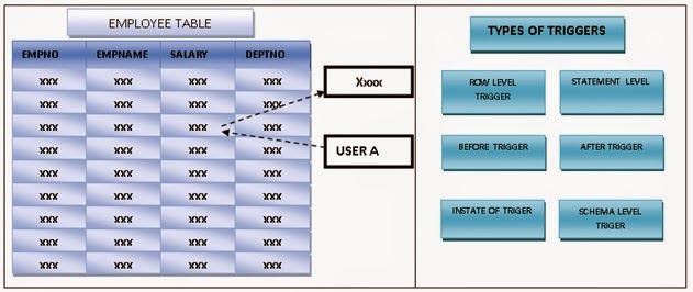 .: Triggers in Oracle