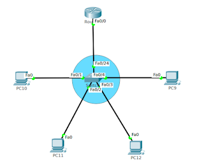 [TRAINING CCNA NIXTRAIN] Hari 2 - Router On the Stick (Menghubungkan ...