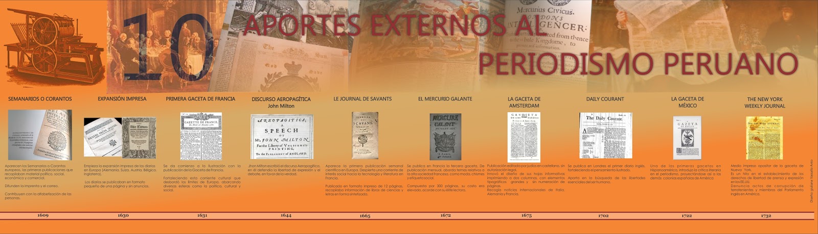 Periodismo en el Perú