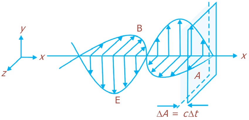 Bimbingan Belajar SD SMP SMA: Pintar Pelajaran Pengertian Gelombang ...