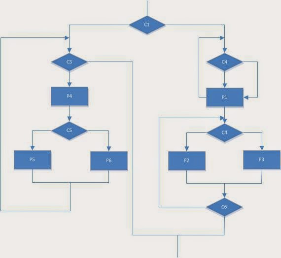 Ian Mendoza Jaimes: Diagrama de grafos