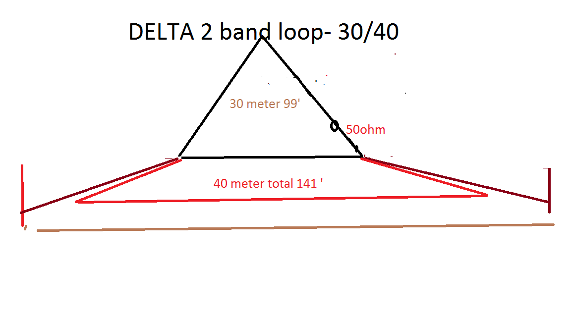 W5ZO: The 40/30 Pyramid