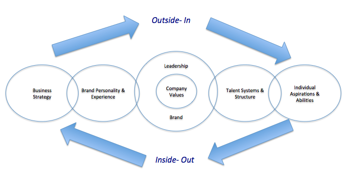 Amazon's Leadership Principles | Adaptive Talent