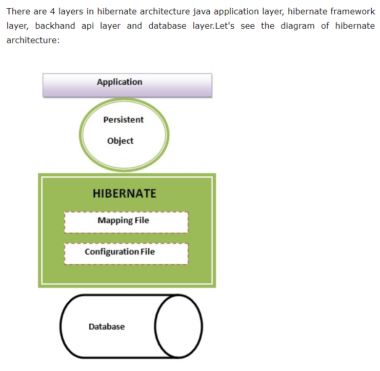 Java Interview Questions: 1.Java Interview Questions List For Experienced