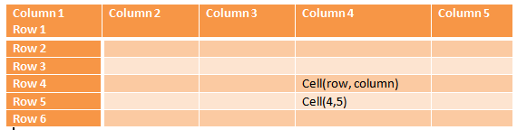 WebTables in UFT - 10 Key points | Automation Concepts in QTP and Selenium