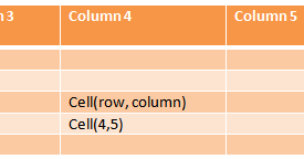 WebTables in UFT - 10 Key points | Automation Concepts in QTP and Selenium