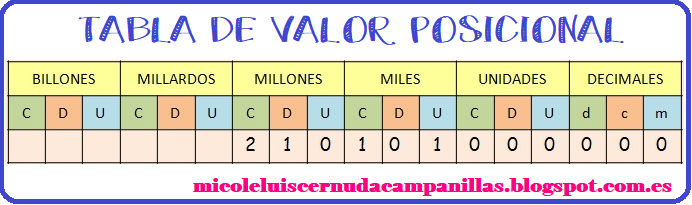 Mi cole Luis Cernuda, Campanillas.: T.1 - 4º "LOS MILLONES"