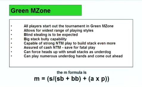 SIXHANDER POKER: Tournament Indicator MZones Explained