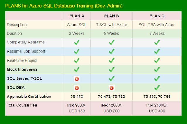 Azure SQL DEV and Azure SQL DB Admin: Free Demo