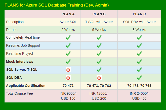 SQL Azure Training | Microsoft Azure Database Training at SQL School ...