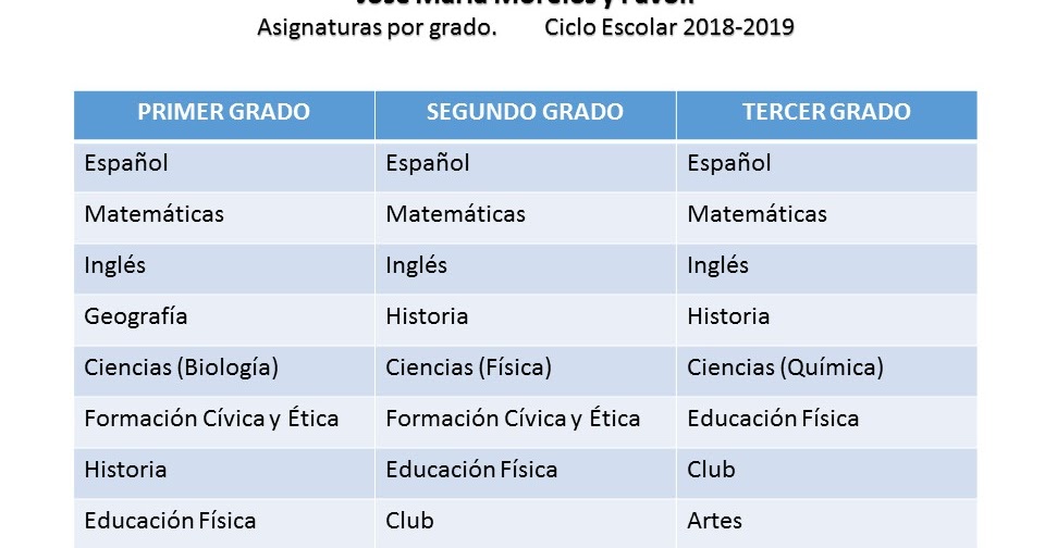 BENEMERITA ESC. SEC. JOSE MARIA MORELOS Y PAVON: ASIGNATURAS POR GRADO ...