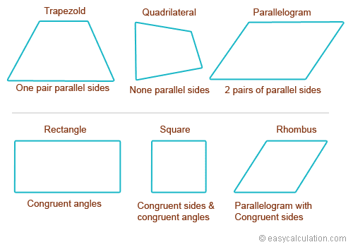 Mathematics: A page for Learners!