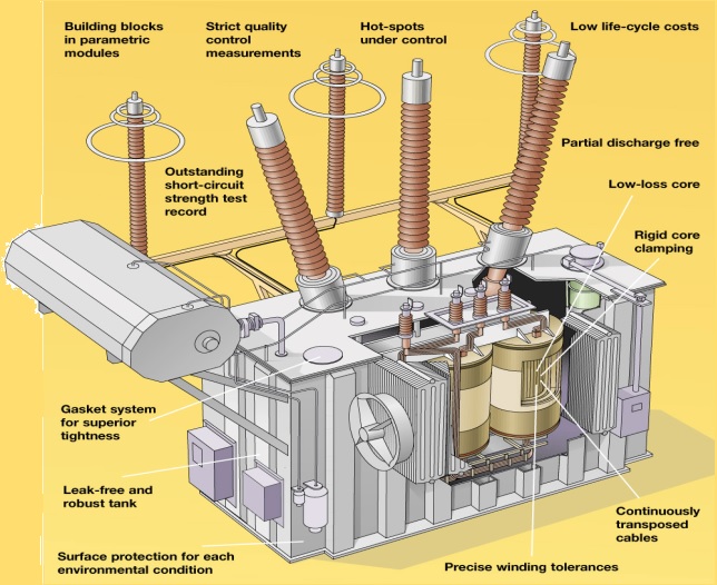 Transformer Sizing Calculations Course ~ Electrical Knowhow