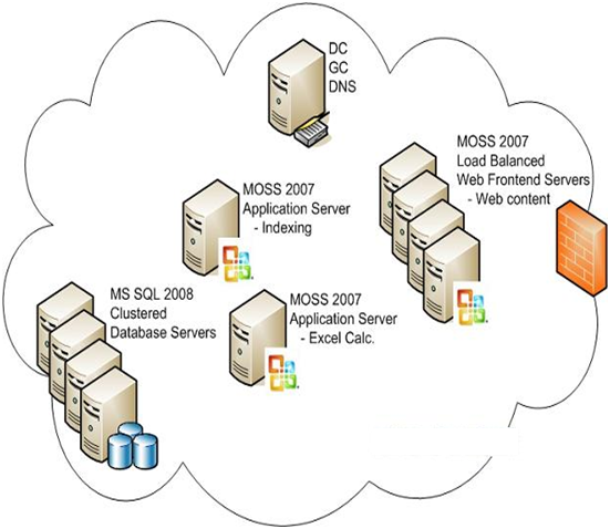 ITs Amazing IT Technical Support : Step by Step installation of ...