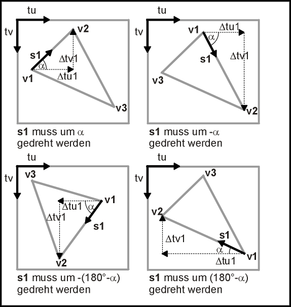 3D-Spieleentwicklung - Vulkan - OpenGL - GLSL - OpenCL - OpenAL: World/Camera Space Normal Mapping