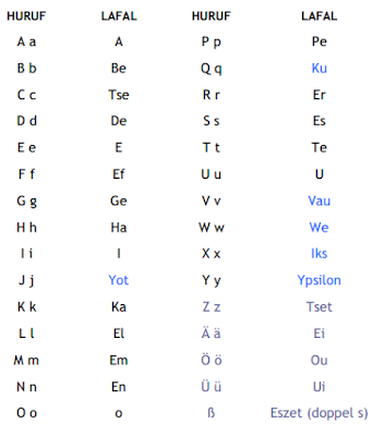Belajar bahasa Jerman (bag. 5) ~ Belajar Bahasa Jerman Online