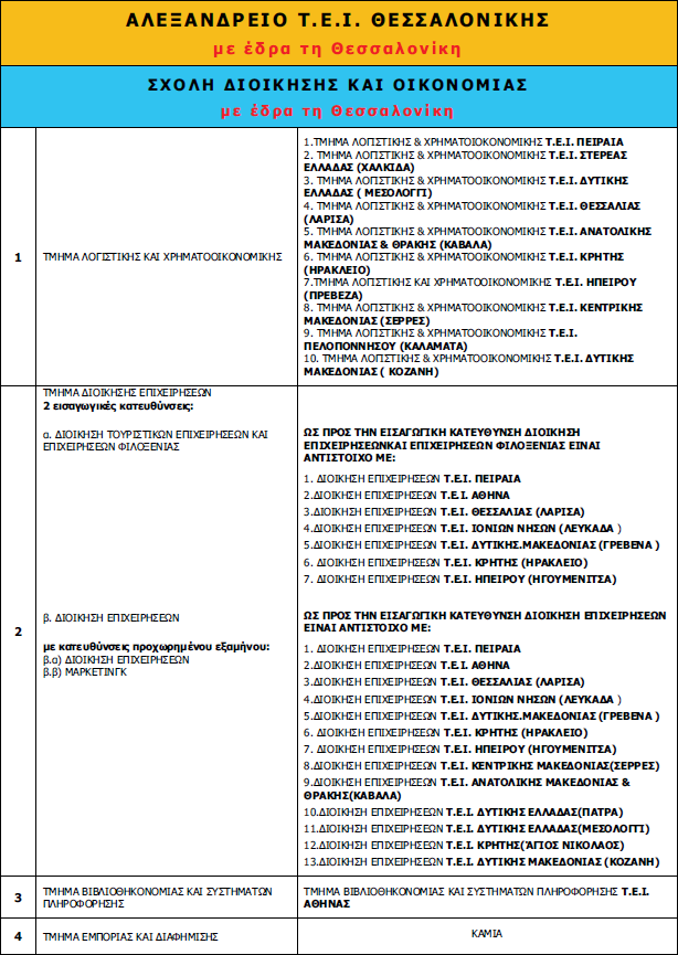 Οι αντιστοιχίες σχολών και τμημάτων στα ΤΕΙ - Μετεγγραφές φοιτητών 2014 ...