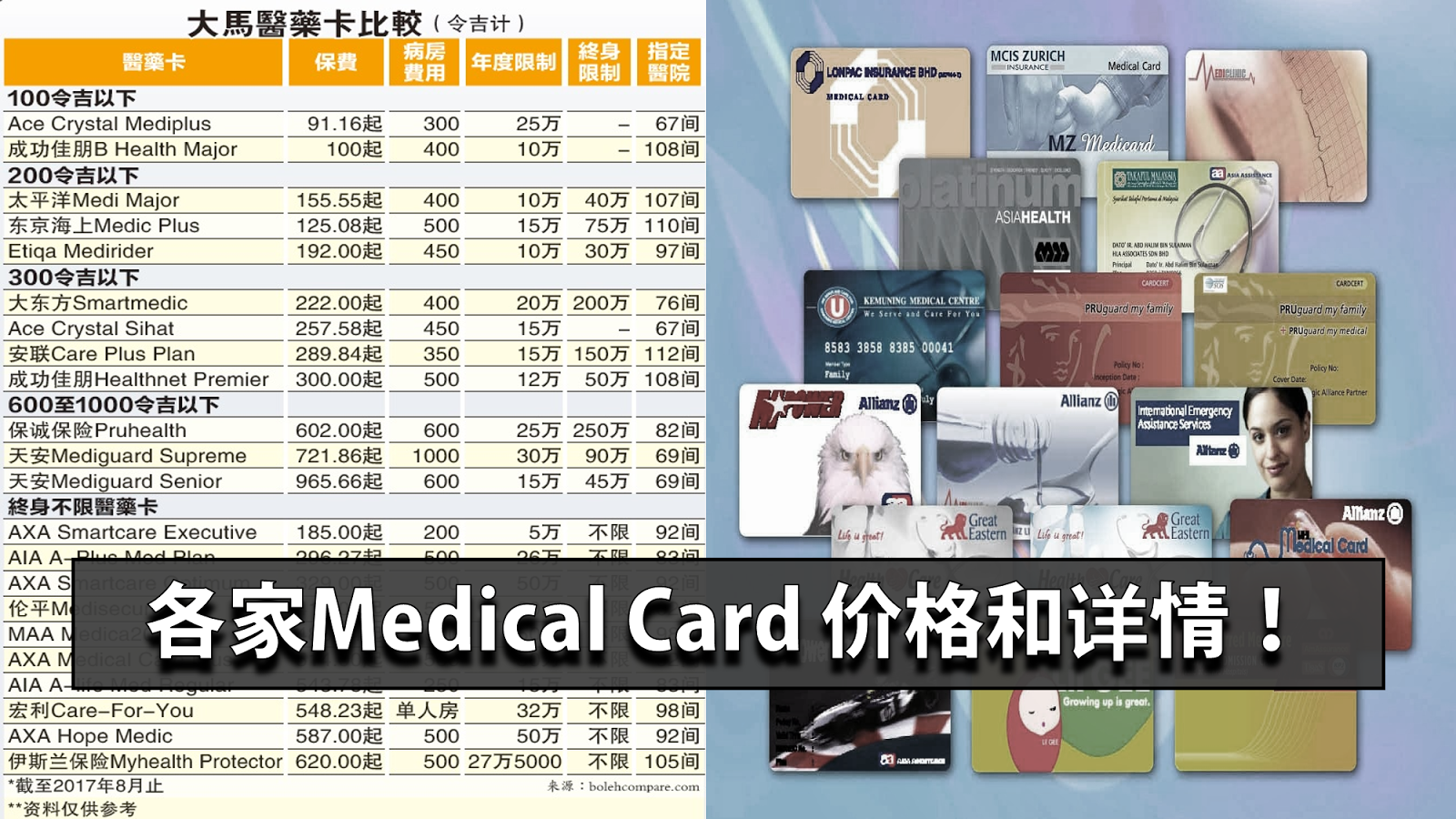 各家Medical Card 价格和详情！购买医药卡前，一定要看看！ - Leesharing