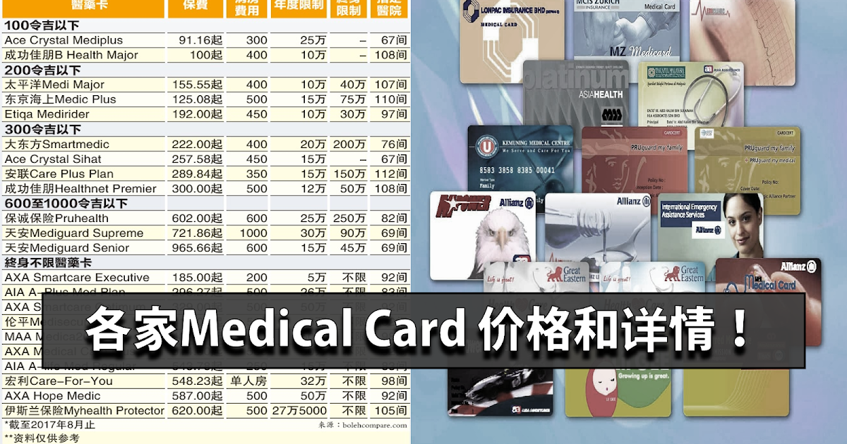 各家Medical Card 价格和详情！购买医药卡前，一定要看看！ - Leesharing