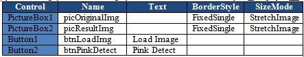 C# - Image Processing (Pink Color Filtering Algorithm) | WLC_Programming Knowledge