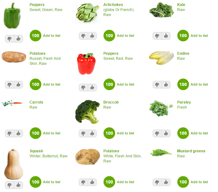 ShopWell Makes Healthy Eating Simple | The Nutritionist Reviews