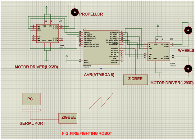 Tutorial-Fire Fighting Robot - MATT ENGINEERING EQUIPMENTS