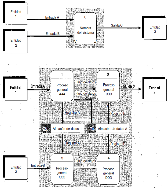 blog de ruby juarez: METODOLOGIA DEL ANALISIS
