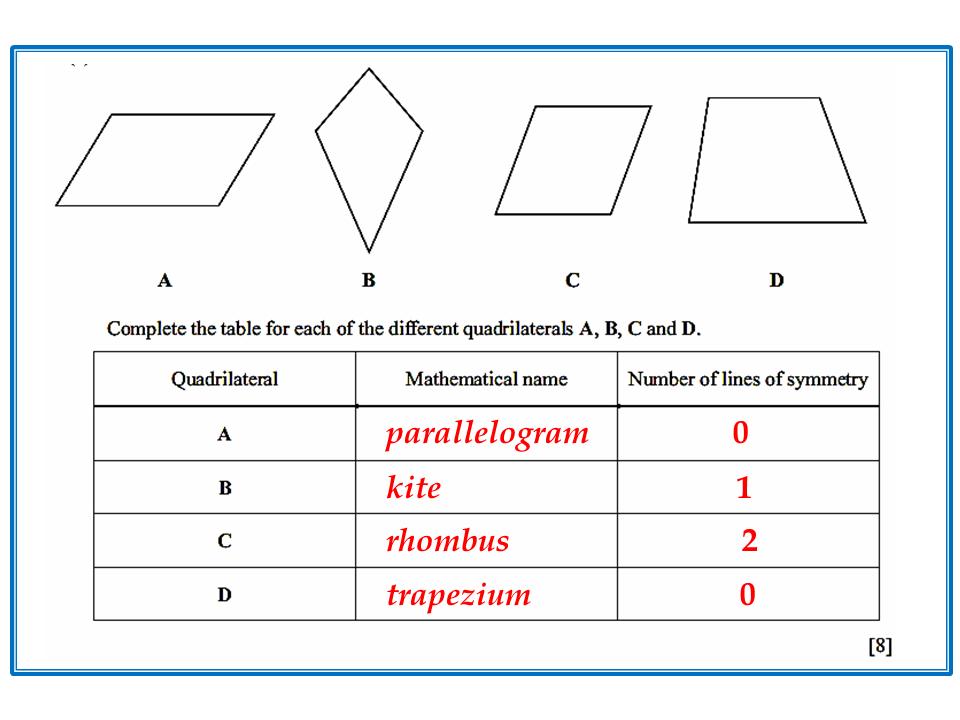 Quadrilaterals | IGCSE at Mathematics Realm