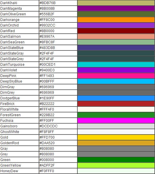 Gila K-PoP: Kod Warna pada HTML untuk Blog