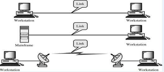 Girfa : Student Help: Data Communication and Networking