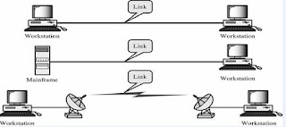 Girfa : Student Help: Data Communication and Networking