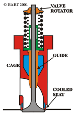 4 - Stroke Marine Diesel Engine Construction