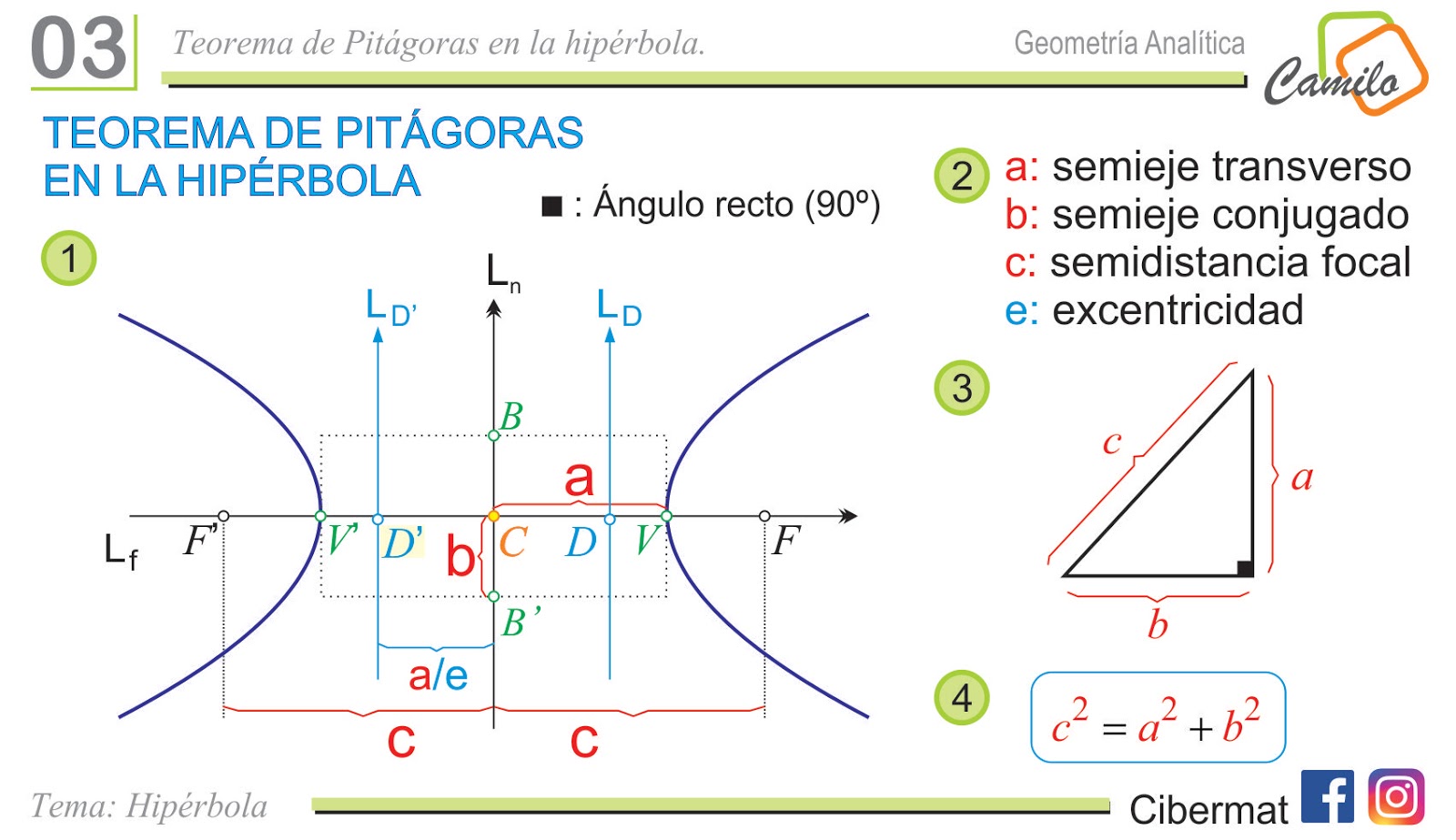 Geometría Analítica: Hipérbola