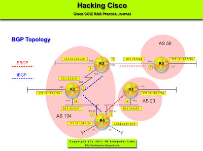 Lab 92 - BGP Next-Hop Modification - Learn Cisco