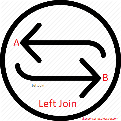 Menampilkan Data Dengan Teknik Left Join PHP - Free Alias Gratis Script ...