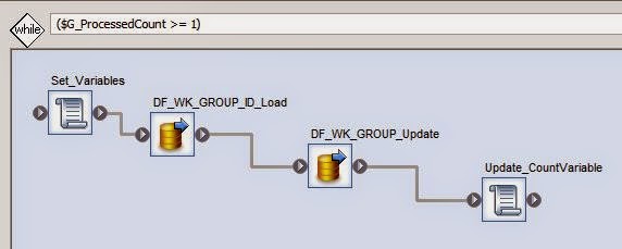 SAP Data Services: Dynamic Where Clause