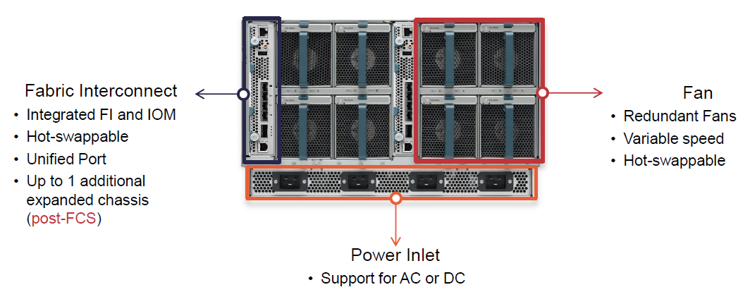Discover Technology: Cisco - UCS Mini - Architecture