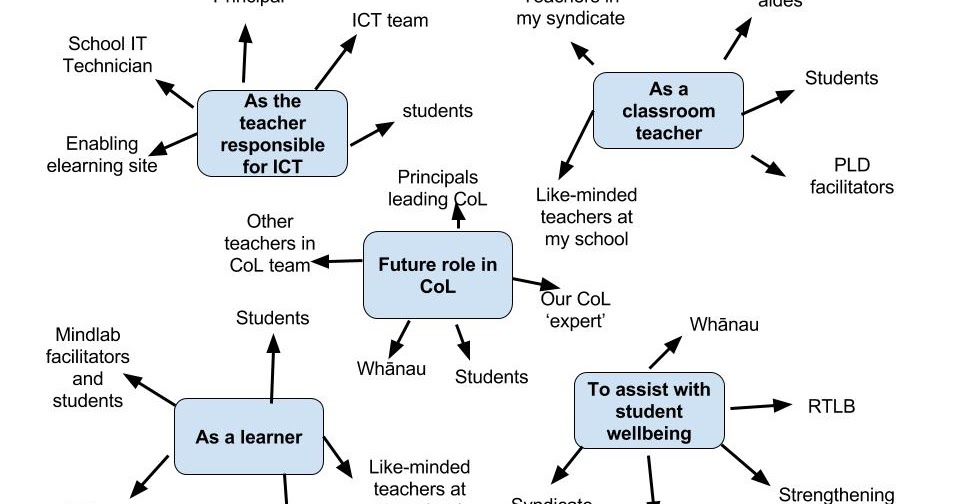 Interdisciplinary Connections