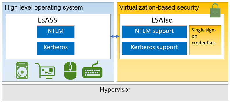 Ms Labrats Updates Via Twitter Mslabrats Virtualization Based