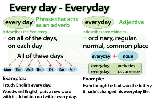 Some Any No Every Each