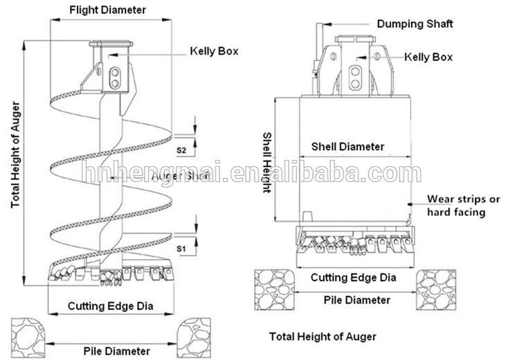 Hunan HM Machinery Co.,Ltd.: Double Cut Double Carry Conical Auger For ...