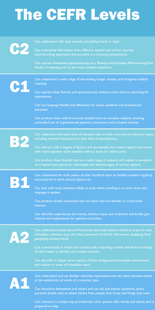 The Road to Grammar Blog: The CEFR Levels