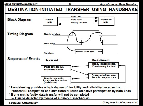 Asynchronous data transfer strobe control and handshaking